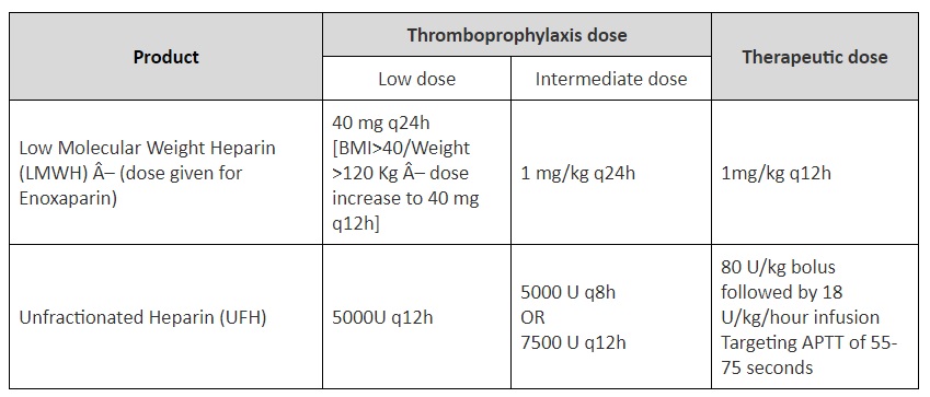 Remdesivir – Covid Guidelines India