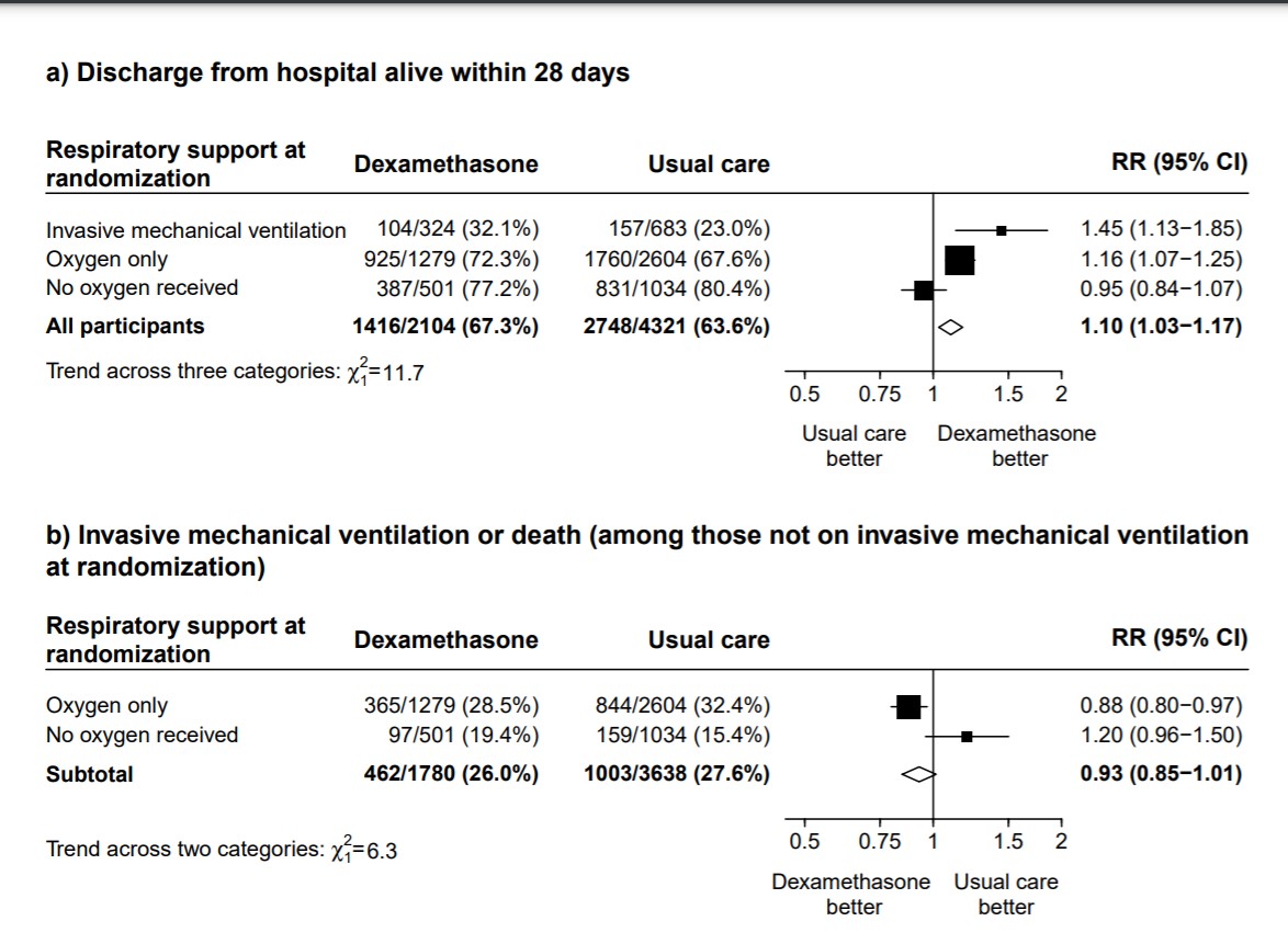 Systemic Corticosteroids – Covid Guidelines India