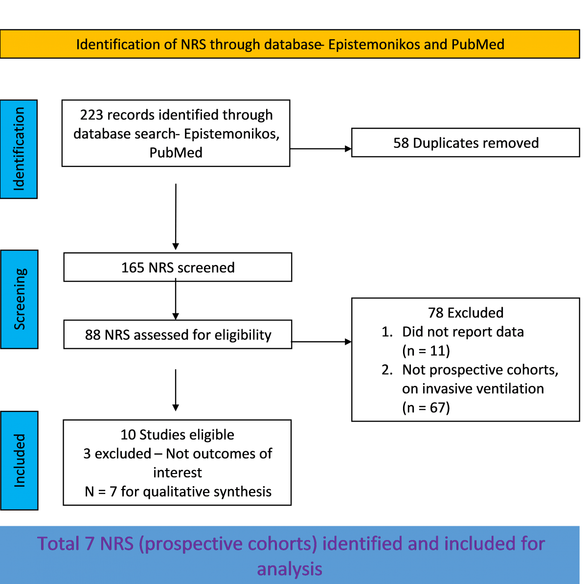 Prone Positioning – Covid Guidelines India